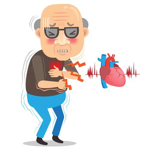 Ventricular Systolic Dysfunction Treatment